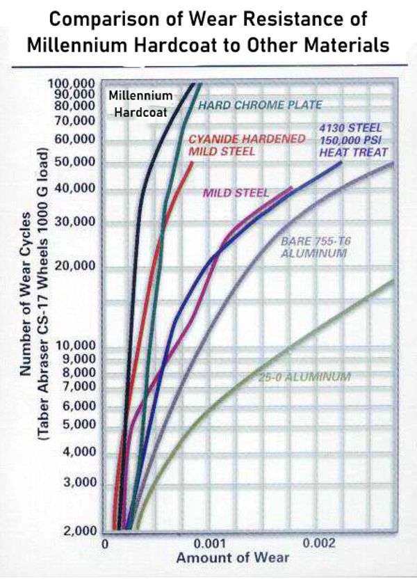 Anodizing